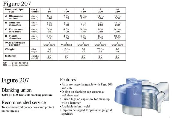 Buy Fig 207 Hammer Union from DEZHOU RUNDONG PETROLEUM MACHINERY CO ...