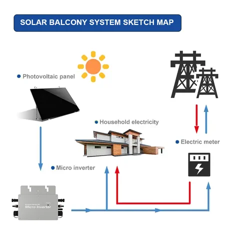 Buy Pv Box System Controller Balkonkraftwerk Micro Inverter Smart 1200w ...