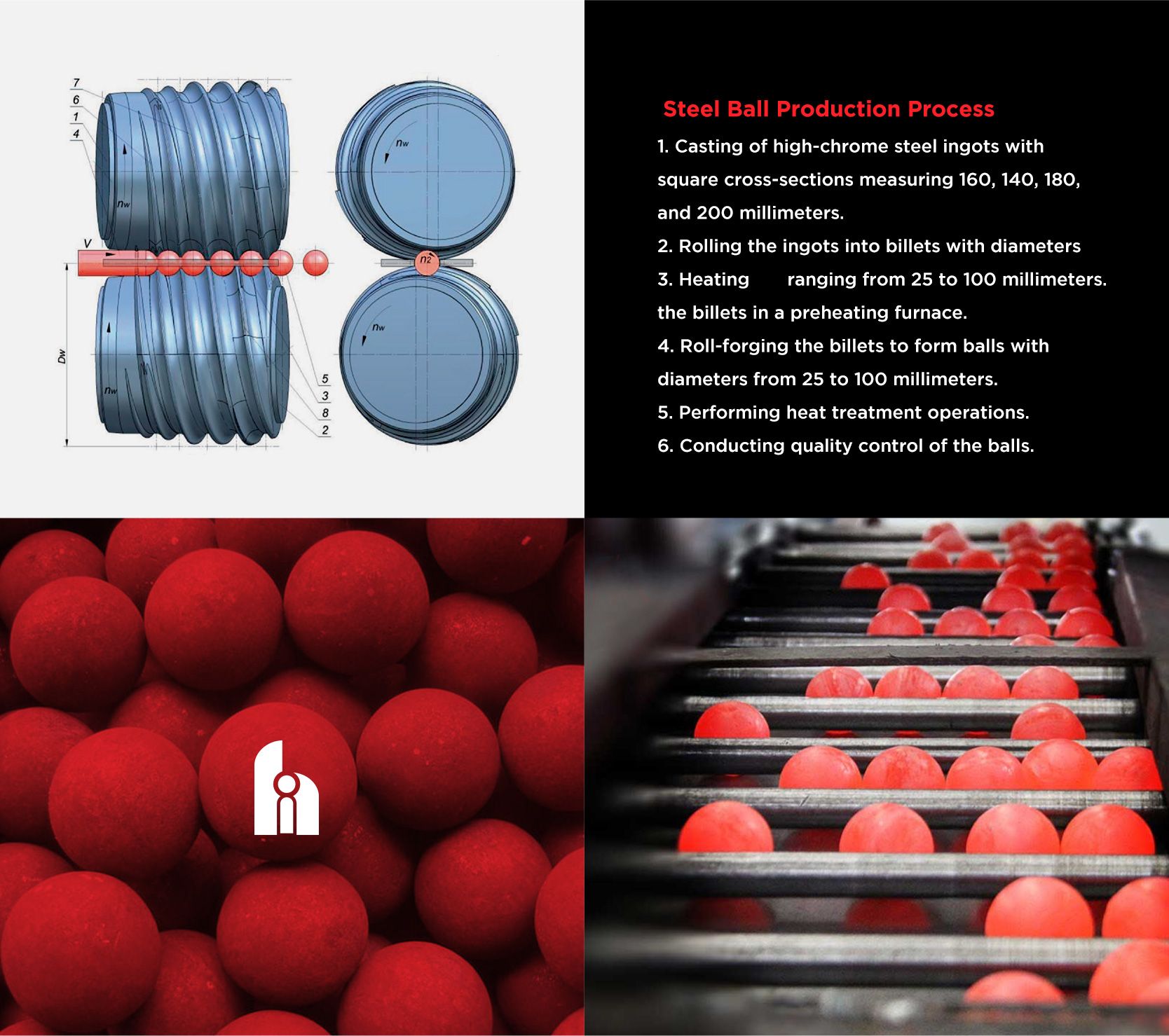 Buy Roll-forged-steel-grinding-balls from Hadid Steel Company, Iran ...