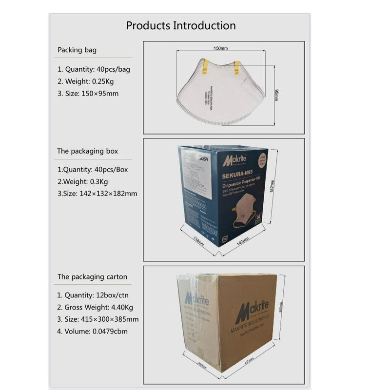 Buy Cdc & Niosh Approved N95 Disposable Masks from Rawlins Investment ...