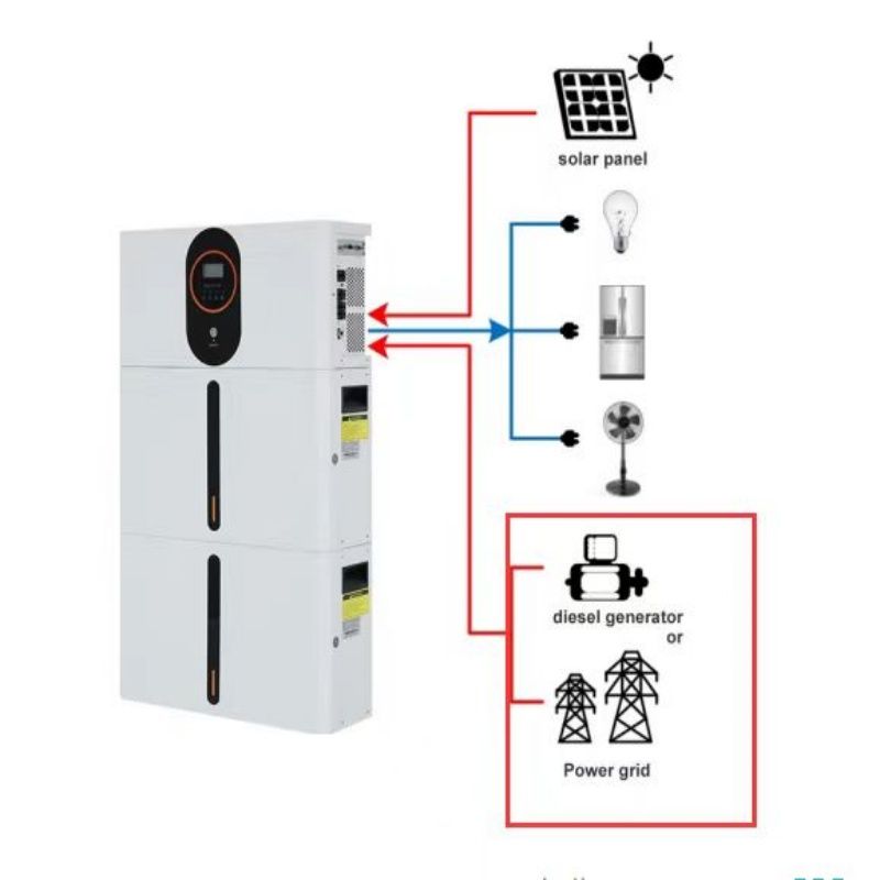 Buy All In One Hybrid Solar Storage System 3.5kw-10kw(5kwh-15kwh) from ...