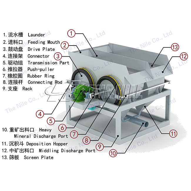 Buy Diamond Jig Machine Manganese Ore Jigging Machine India from The ...