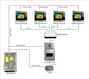 Buy Multi Apartment Intercom Tcp/ip Video Door Phone A-980-tcp Ip ...