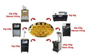 Buy Small Portable Manual Tilting Induction Gold Smelter For 1-2kg Gold ...