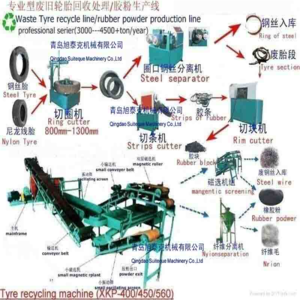 Buy Waste / Used Rubber Tire Recyclable Production Line For Super ...