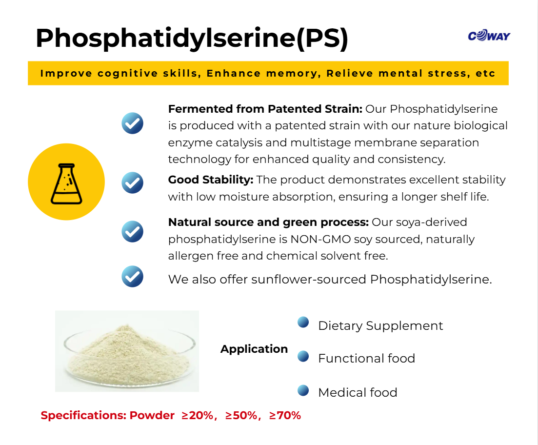 Buy Phosphatidylserine (ps) from Coway International TechTrans Co., Ltd ...