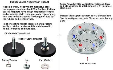 Buy Rubber Coated Magnets, 26lbs Neodymium Magnet Base, Strong Mounting ...