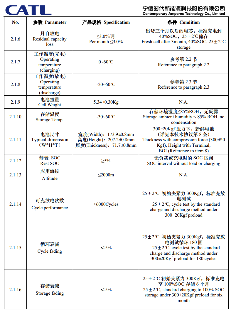 Buy Catl 280/100ah Lfp A from ZHUhai FUyu New Energy Technology Co ...