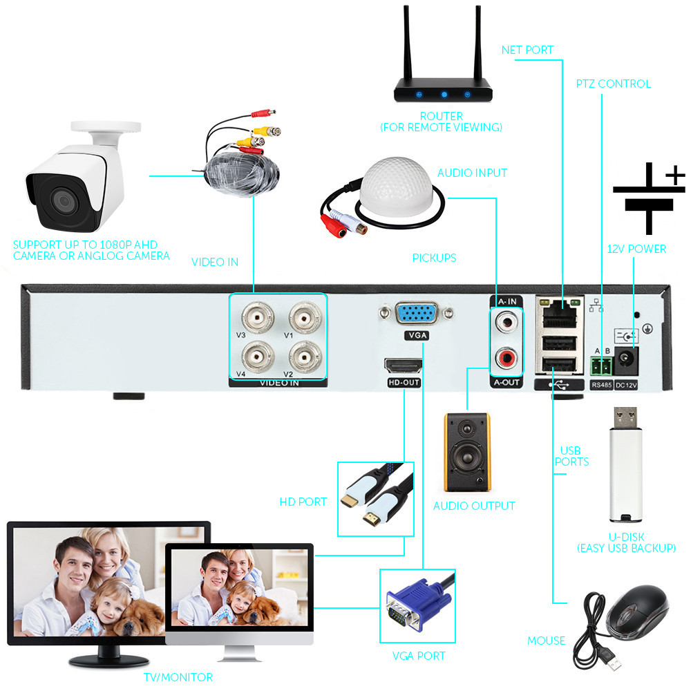 Buy Cheap Home Security Dvr Cctv 4ch 8ch 16ch Channel Full Hd 5mp-n ...