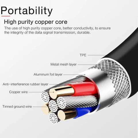 Buy Fast Charging Usb-c Cable Data Cord Type C Cable High Speed Data ...