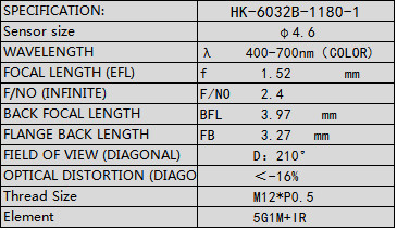 Buy Hk-6032b-1180 Wholesale 2d High Definition Panorama Wide Angle Lens ...