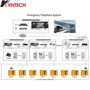 Buy Kntd-50 Ip Pabx Server Telephone Voice Dispatch System Ip Pbx from Koon Technology (Shenzhen ...