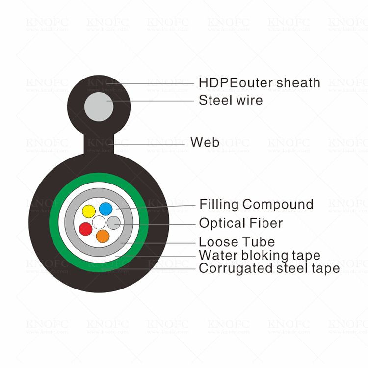 Buy Gyxtc8s Self Supporting Ftth Outdoor Optical Fiber Cable from ...