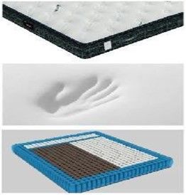 Buy Mini Bread Springs Mattress from Taiyuan Hemu Home Furnishing Co ...