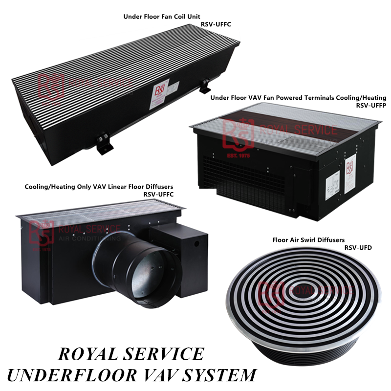 Buy Air Conditioning Floor Vent Single Duct Vav Linear Supply Diffusers ...