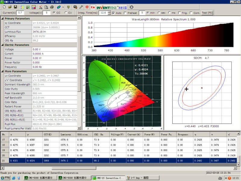 Buy Cms-3000s Color Spectrum Analyzer from Inventfine Instrument Co ...
