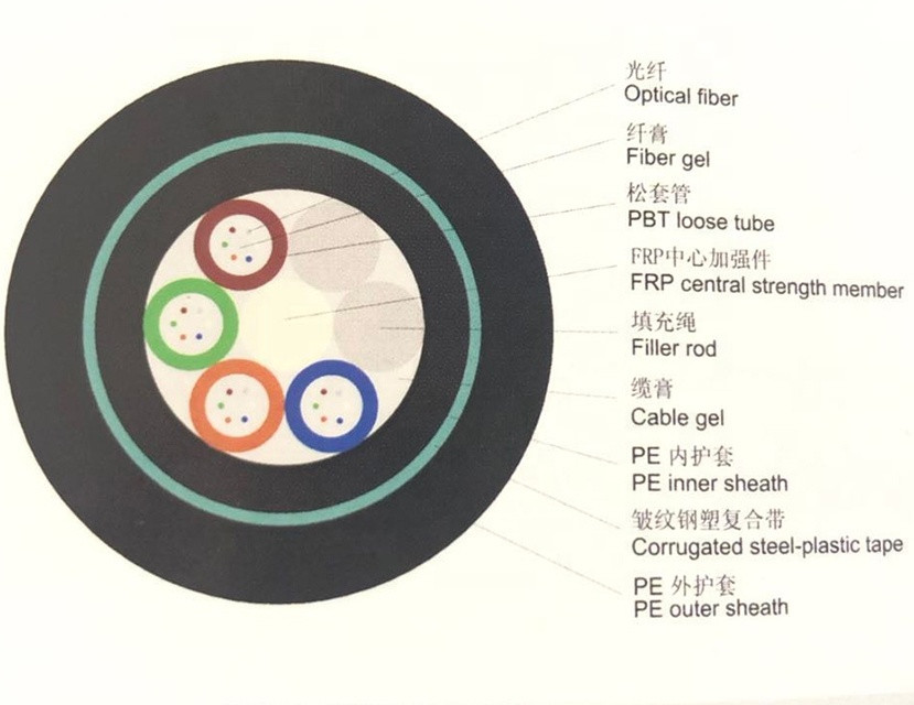 Buy Double Jacket All Dielectric Glass-yarn Armored Anti-rodent Fiber ...