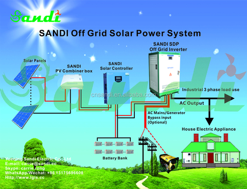 Buy High Efficiency Home Off Grid Solar Panel Kit With Inverter ...