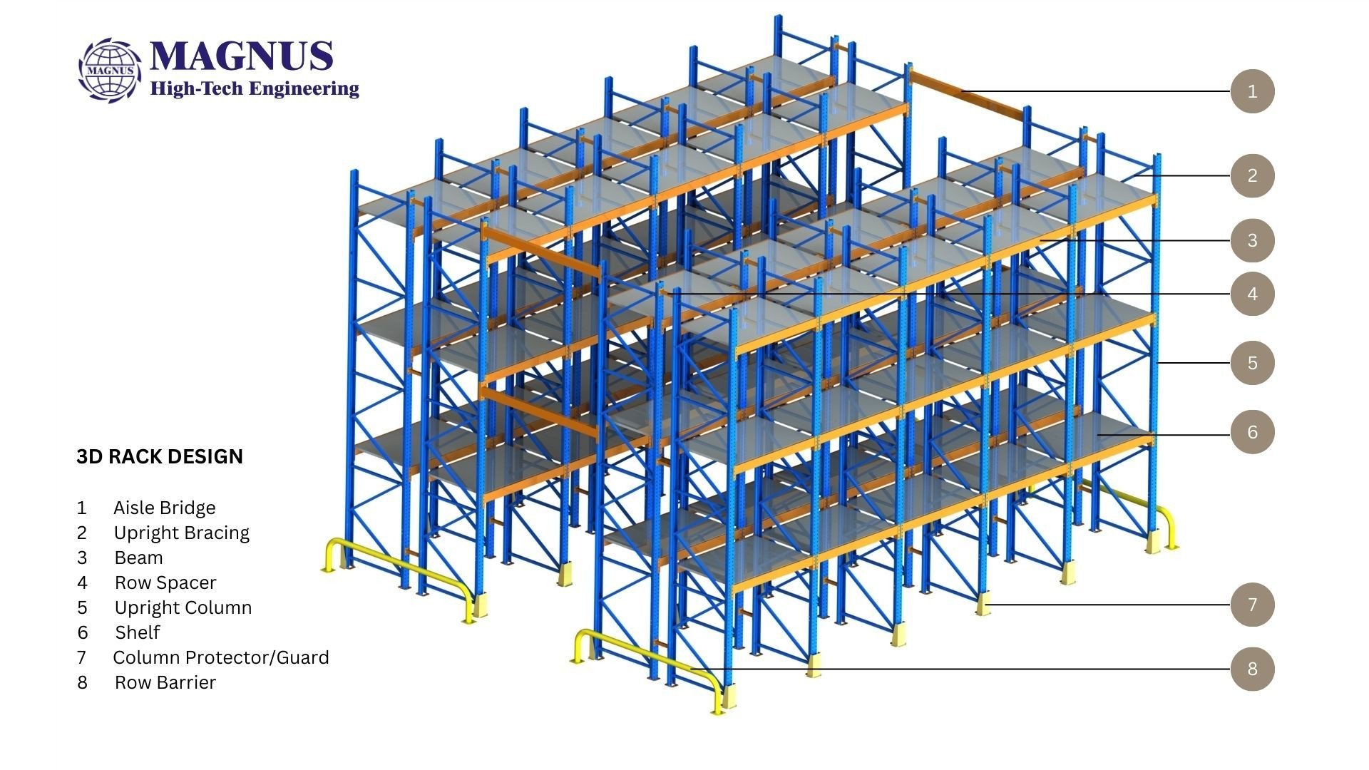Buy Warehouse Storage Racks from MAGNUS High-Tech Engineering, Pakistan ...