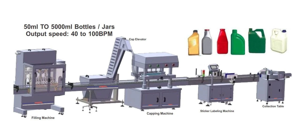 Buy Lubricant Oil Packing Line - Lube Oils Filling Machines from ...