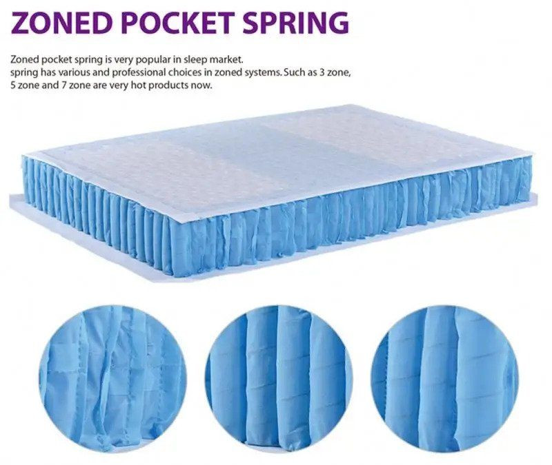Buy Coil Pocket Spring Unit For Mattress from Macau Spring Mattress ...