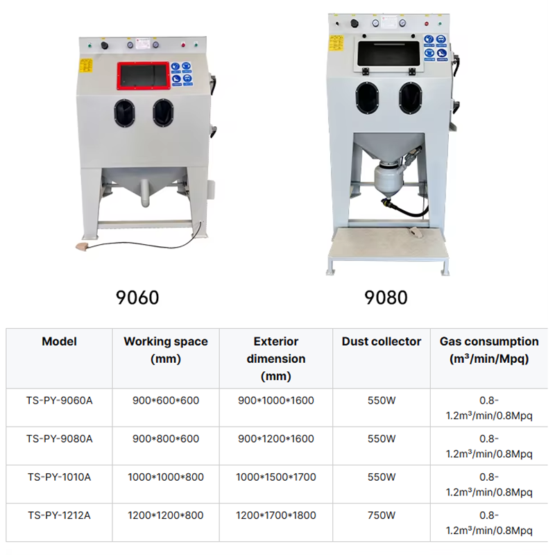 Buy Small Footprint Sand Blasting Machine For Automotive Jewelry ...