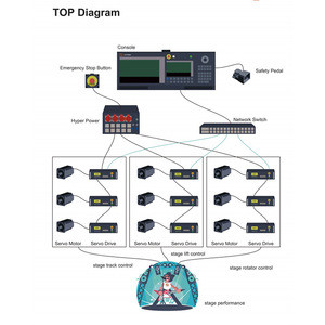 Buy Touch Screen Manual Motor Driver Controller For Stepper And Servo ...