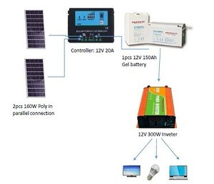 Buy 25 Years Warranty Tuv Ce Iec 61215 Iso 9001 Certificate High Solar ...