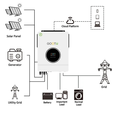 Buy Gootu 8kw 10kw Hybrid Solar Inverter 10200w 48v All In One Dual ...