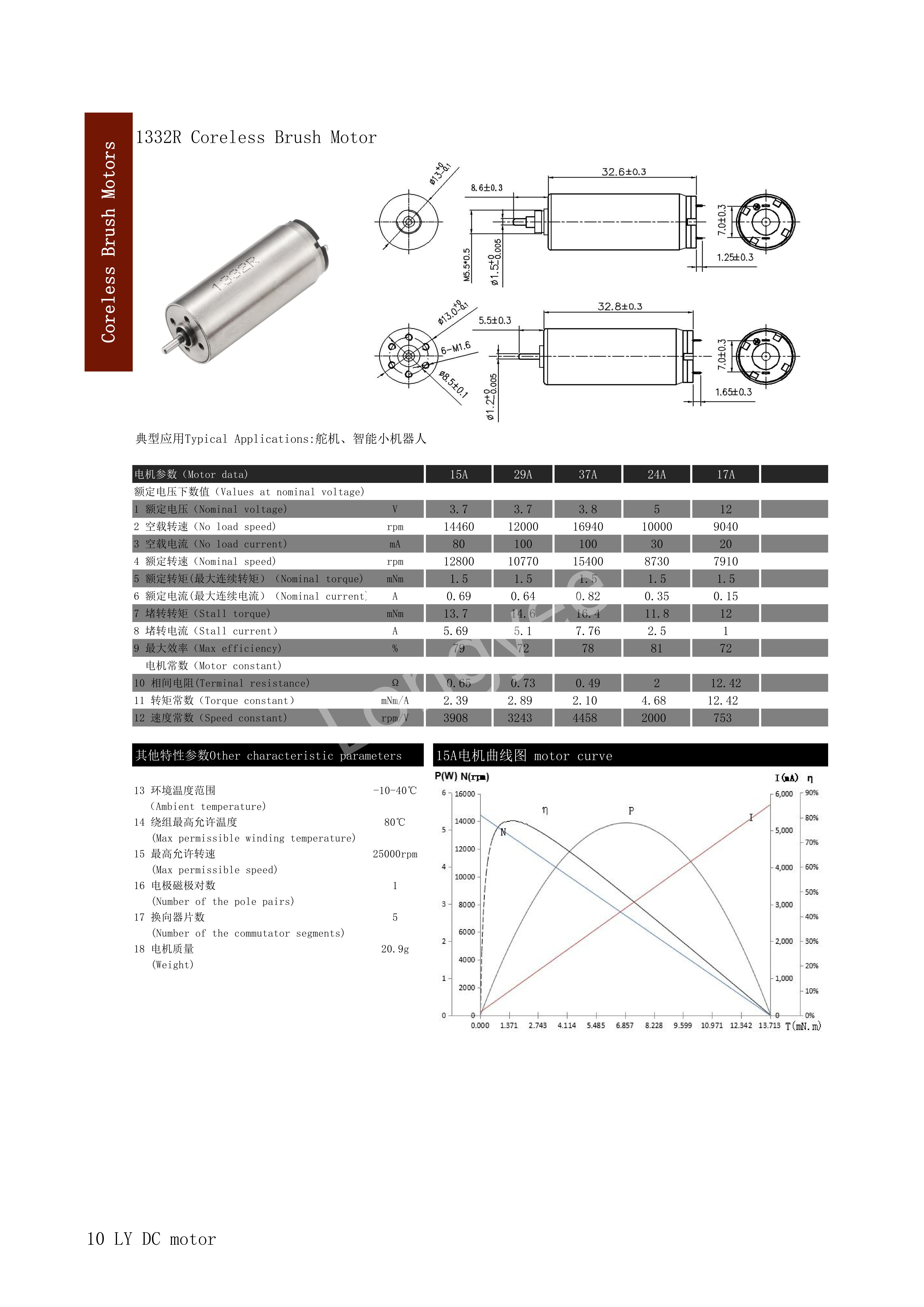 Buy 3.7v 5v 12v Zero Cogging Replace Maxon 13mm Coreless Brush Motor ...