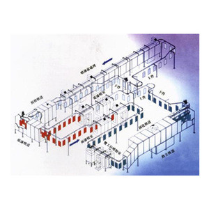 Buy China Automatic Electrostatic Powder Coating Painting Line Curing ...