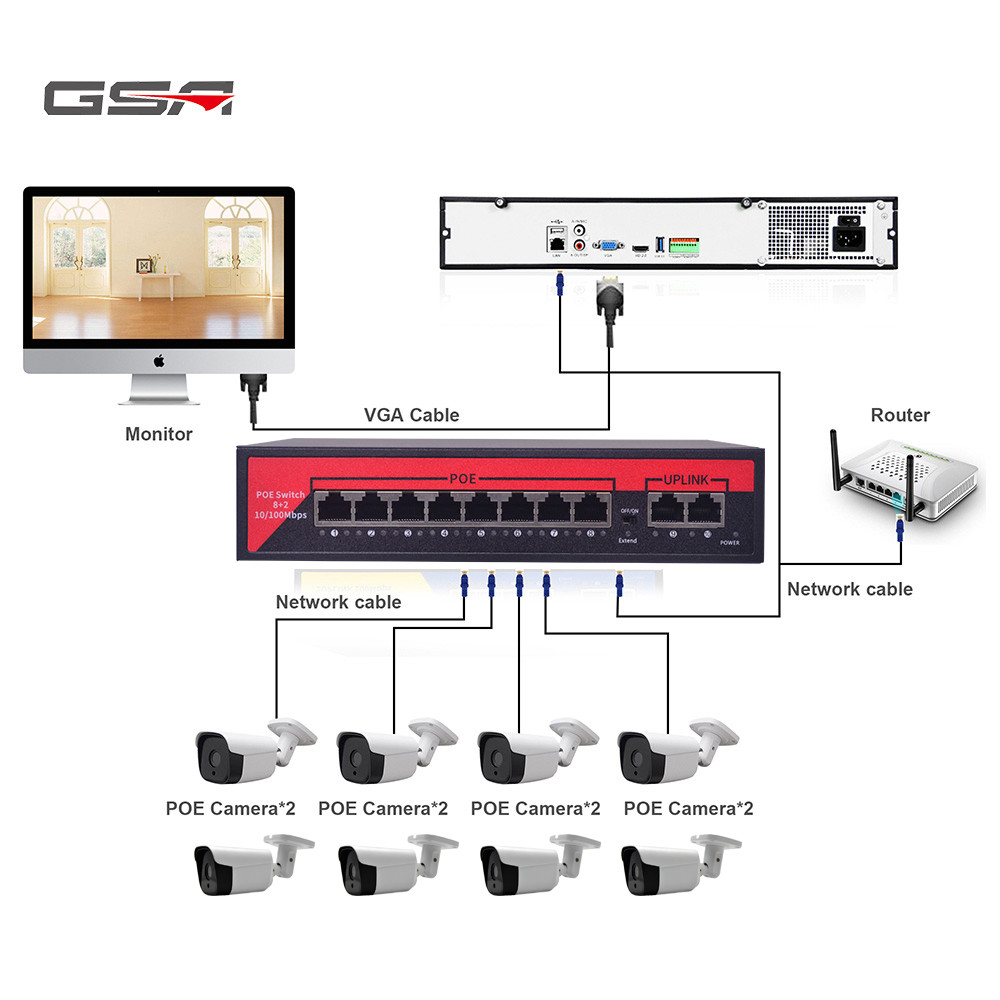 Buy Gsa Cheap 8 Port Poe Switch 100m Smart Ethernet Switch Power For Ip ...