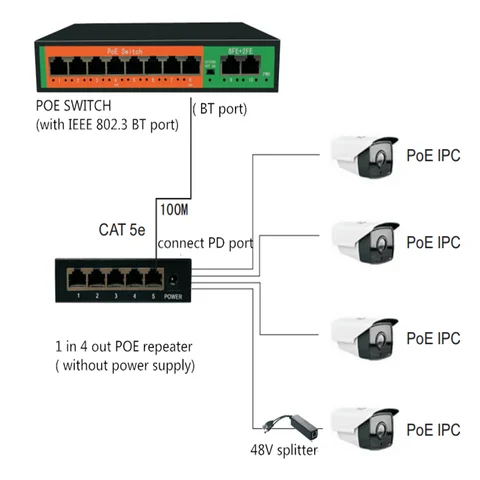 Buy 1 In 2 Out 10/100mb Poe Switch Repeater Poe Extender 3 Port from ...