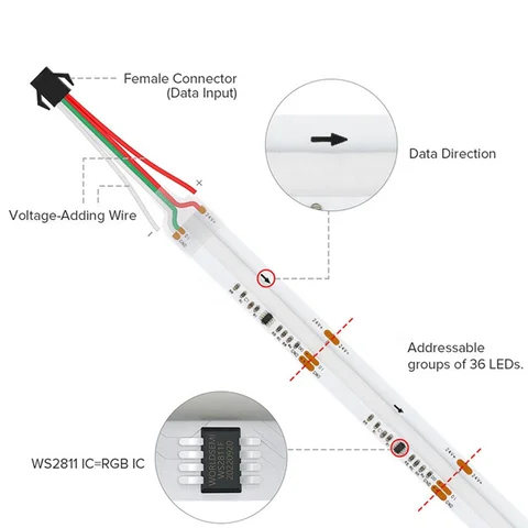 Buy 720 Leds/m Resume Upload From Breakpoint Rgb Cob Led Strip Lights ...