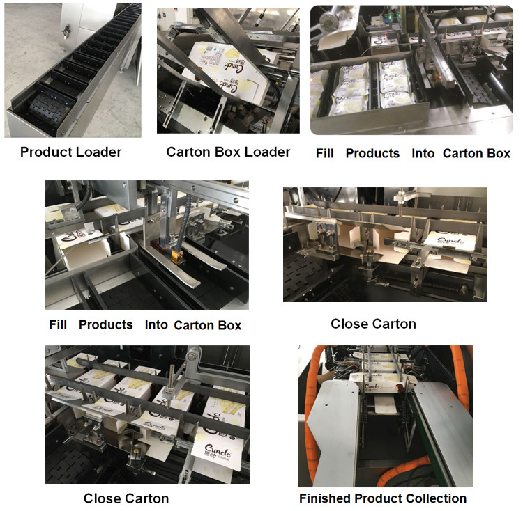 Buy Automatic Paper Box Cartoning Face Mask Carton Packing Machine from ...