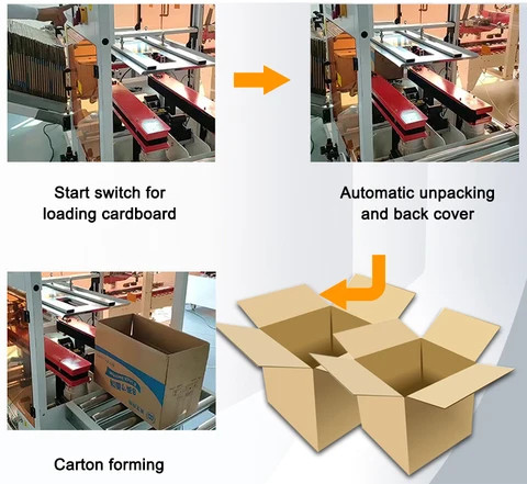 Buy Plc Control Horizontal And Vertical Automatic High Speed /carton ...