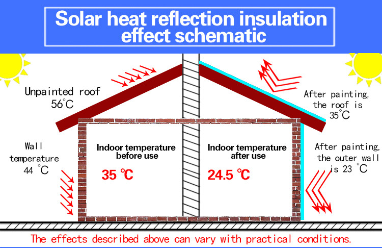 Buy Waterborne Solar Heat Reflective Nano Reflection Thermal Insulation ...