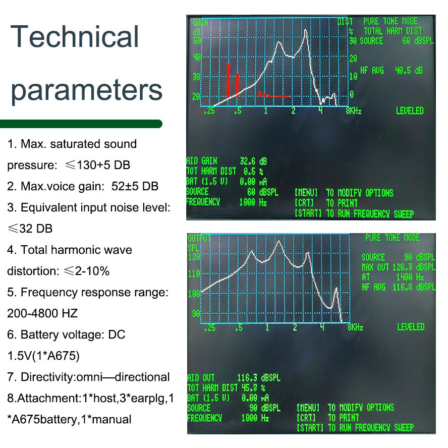 Buy 2021 New Product Medical Device Inner Ear Audiphone Deaf-aid ...