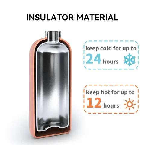 Buy Bottleworks High Quality Custom Double Wall 304 Stainless Steel ...