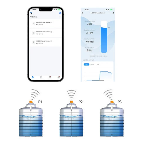 Buy Moray Me201w Home Wireless Ultrasonic Sensor Level High Alarm ...