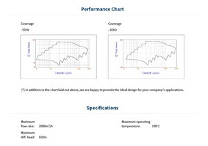 Buy (api Class Bb1)axially Split Two-stage Impellers Non Clogging ...