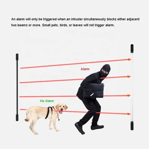 Buy Infrared Detector 4 Beams Perimeter Sensor Protection Infrared Beam ...