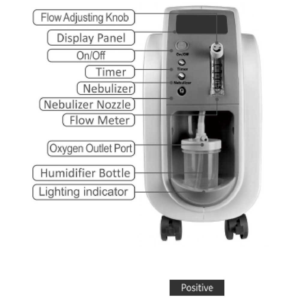 Buy Portable Oxgen Generator Oxygen-concentrator Price List Machine 3l ...