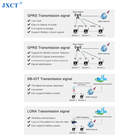 Buy Wall Mount Oxygen Concentration Meter Rs485 Lora 4g Gprs O2 Gas ...