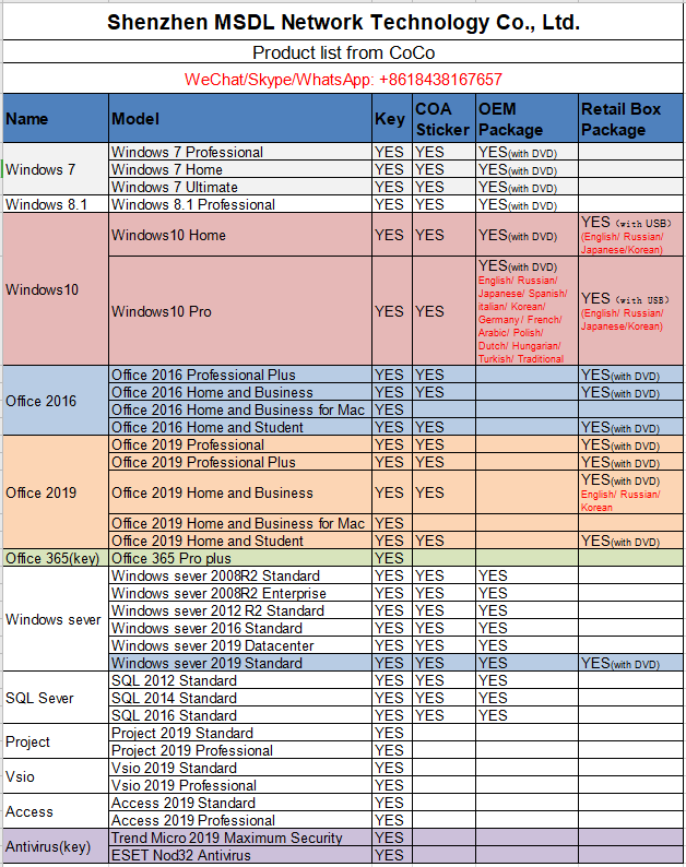 Buy Hot New Sealed Windows 10 Professional Retail Box Full Package With ...