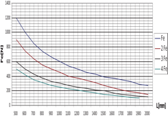Buy Hvac C Support Channel from MAKRO TEKNIK ENDUSTRI URUNLERI VE ...