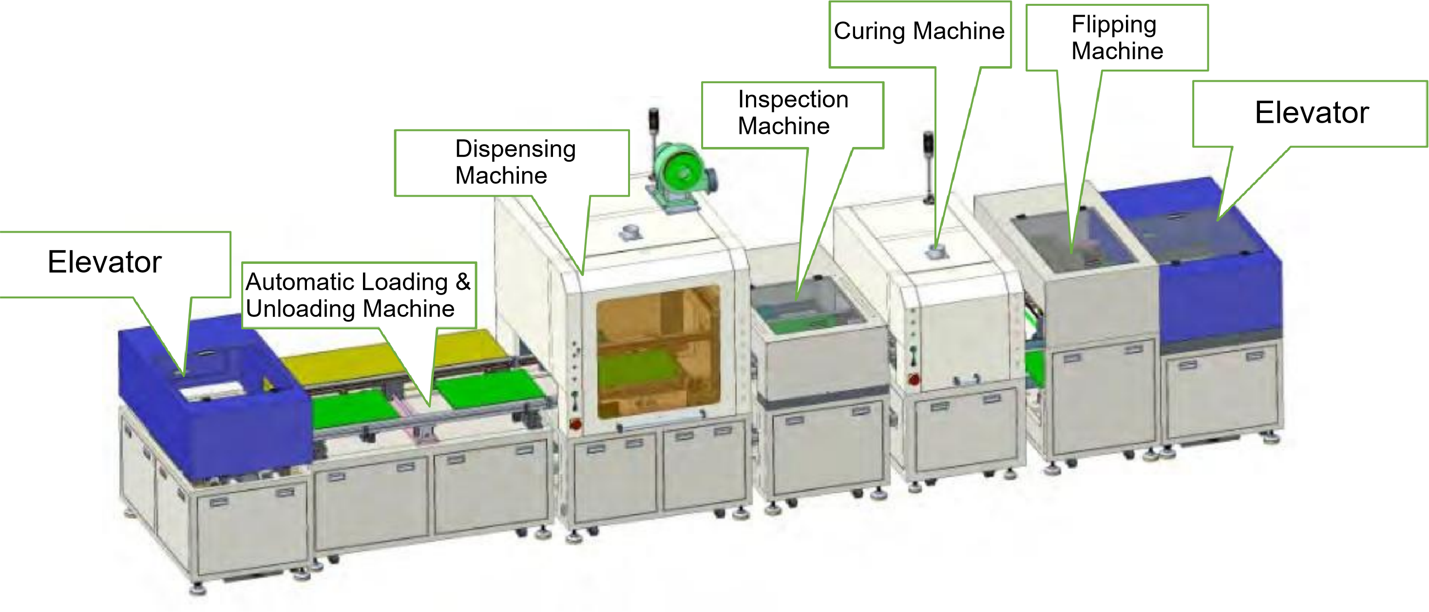 Buy Pcb Conformal Coating Production Line Pcb Conformal Coating ...