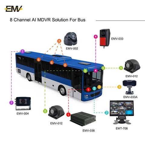 Buy 1080p Car Mdvr Bus Truck Real Time Monitoring System Mobile Dvr ...