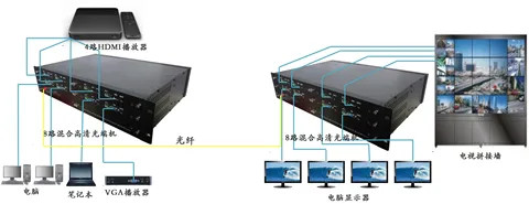 Buy 4 Channel Idm-hd1080p High-definition Digital Optical Transceiver ...