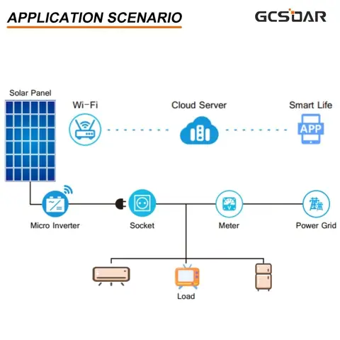Buy Gcsoar New Model Of Smart Inverter Launched Higher Efficiency Micro ...